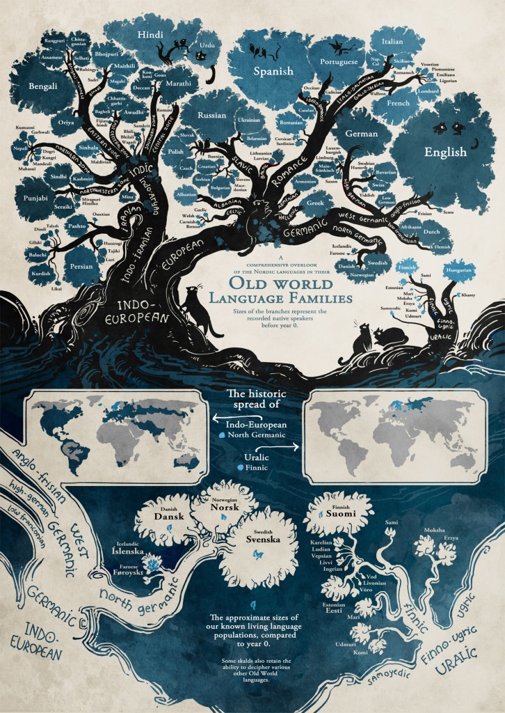 The world of languages - Culture-Inc. Business Across Cultures
